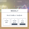 Weekly Subscription Archives - Merriman Market Analyst