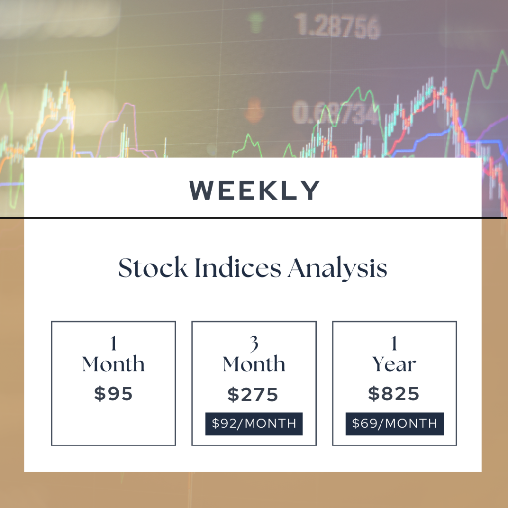 MMA Weekly Stock Indices Analysis - Merriman Market Analyst